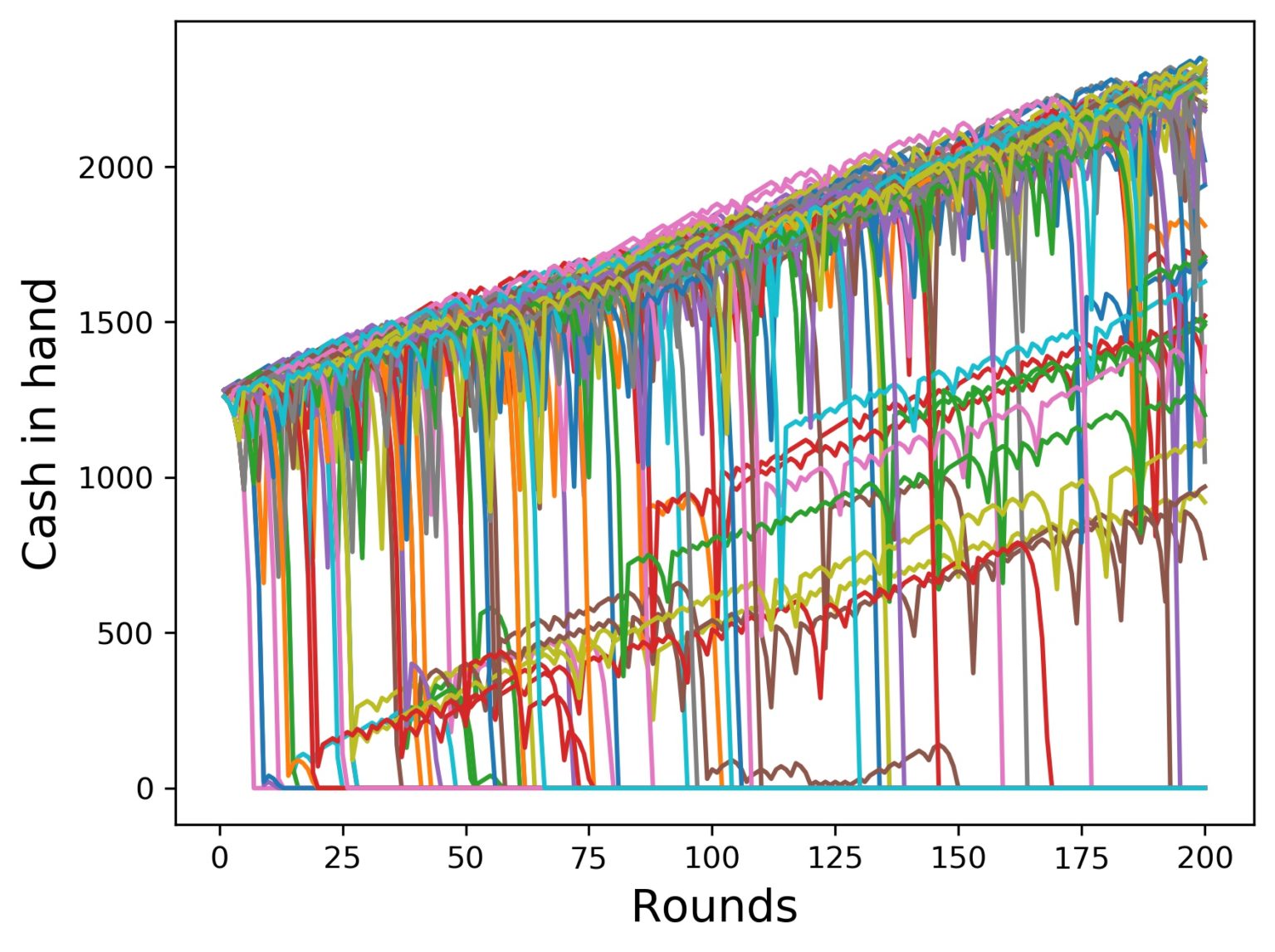 Martingale Roulette Strategy: Full Outcome Analysis with Charts ...