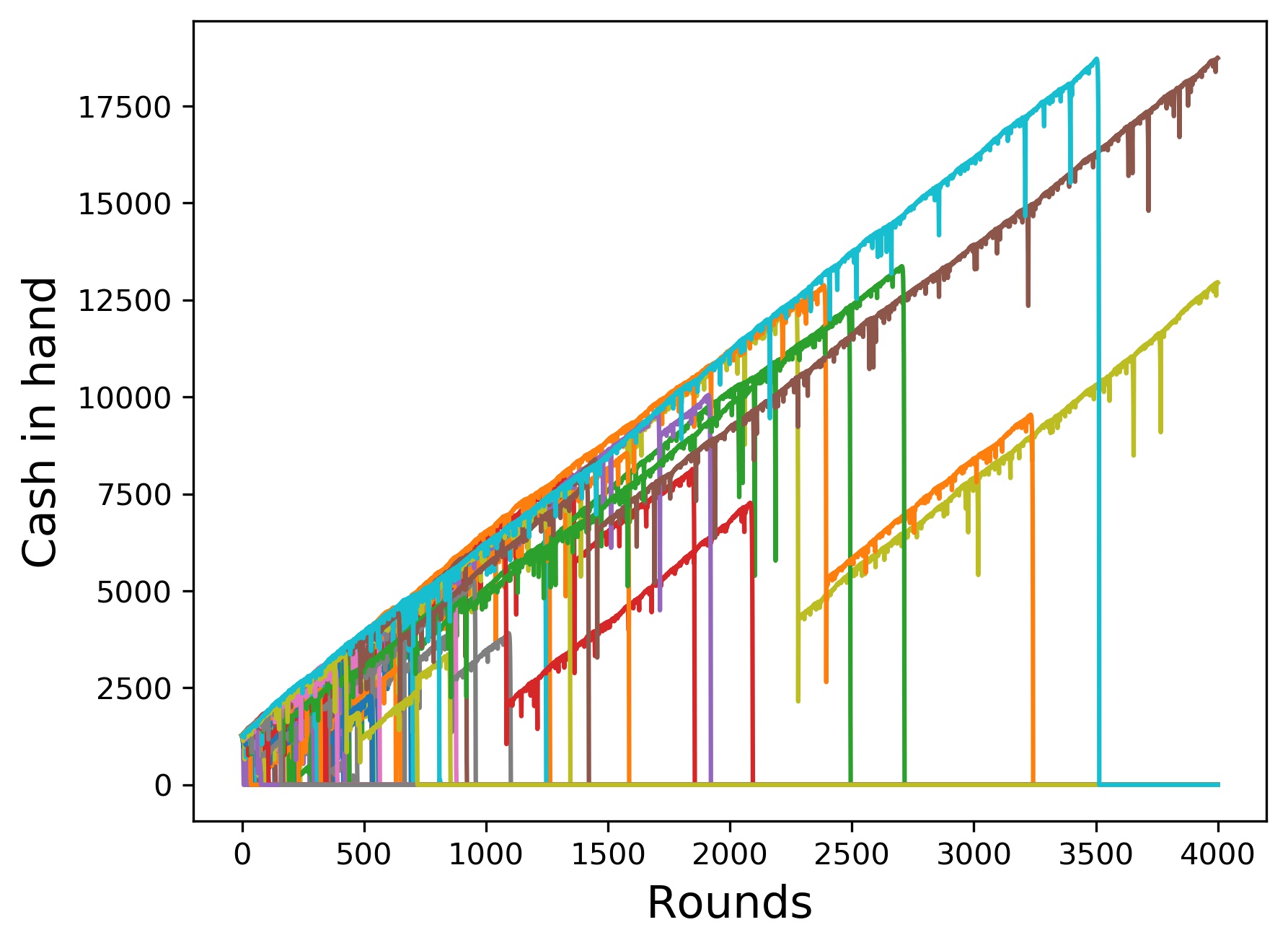 Martingale Roulette Strategy: Full Outcome Analysis with Charts ...
