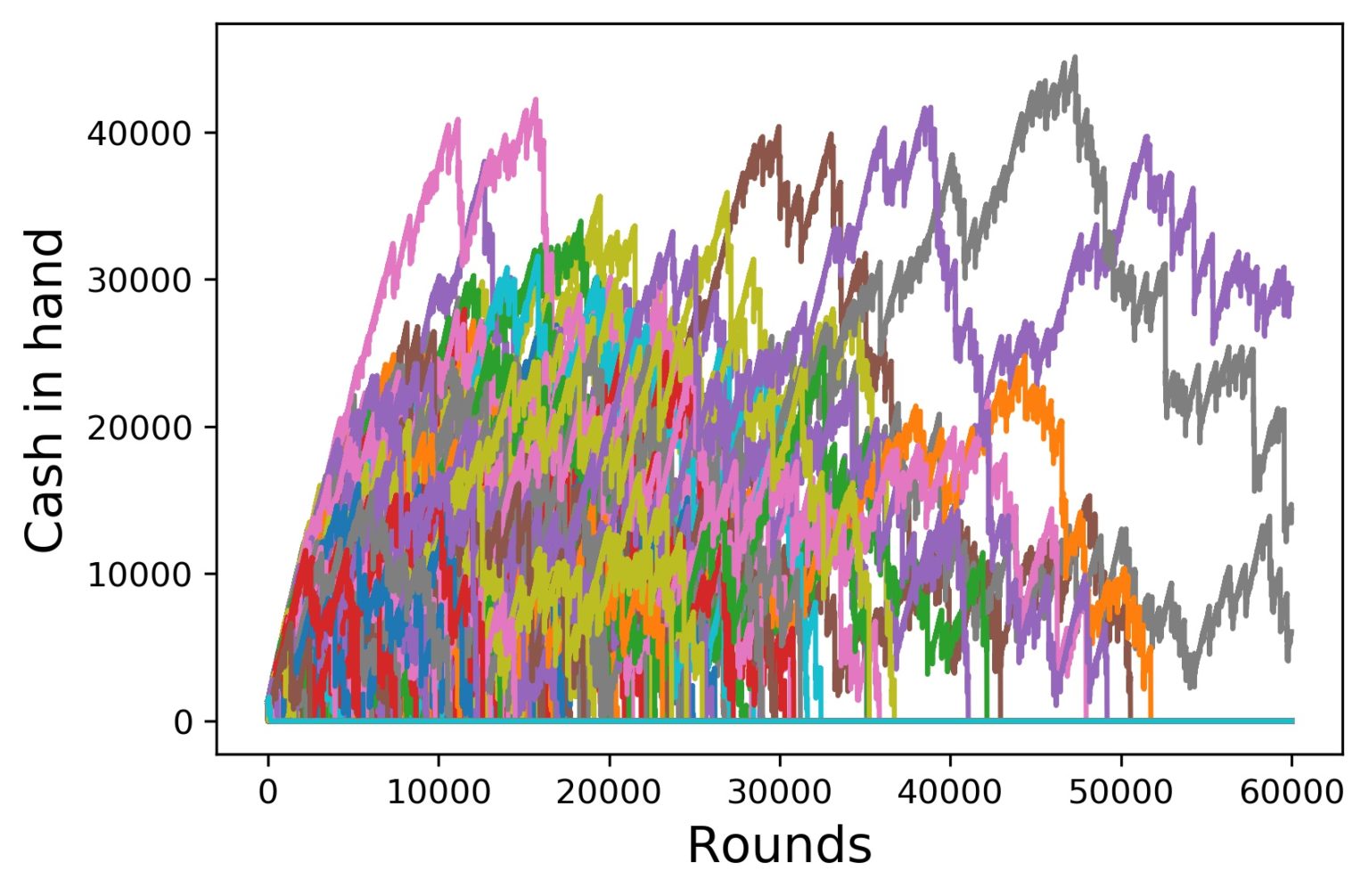 Martingale Roulette Strategy: Full Outcome Analysis with Charts ...