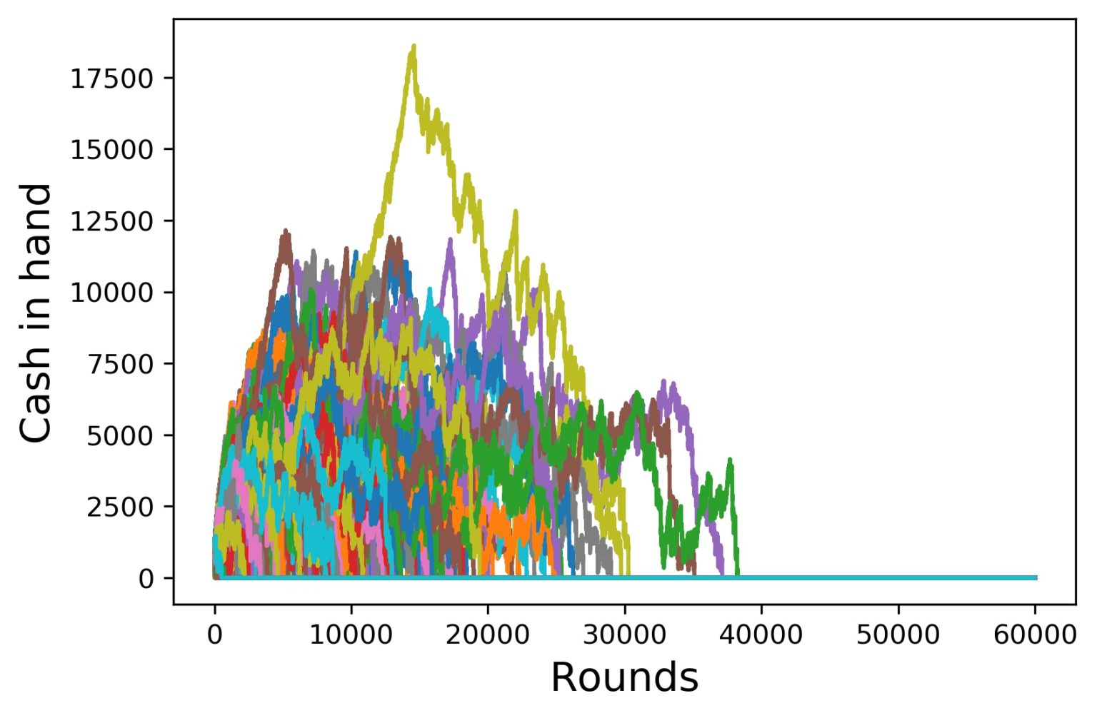 Martingale Roulette Strategy: Full Outcome Analysis with Charts ...